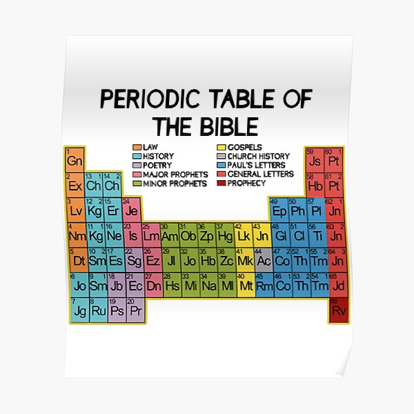 "Bible Word of God - Periodic Table of Bible Verse" Poster by ...