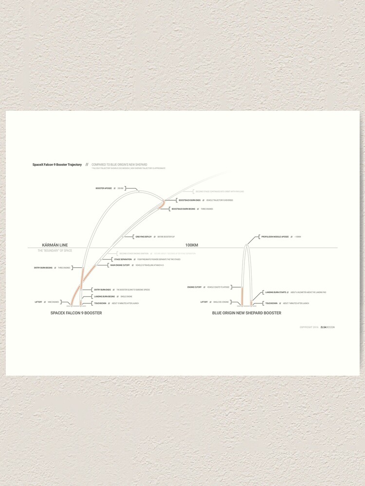 "Trajectory comparison: SpaceX Falcon 9 vs Blue Origin New Shepard" Art Print by zlsa | Redbubble