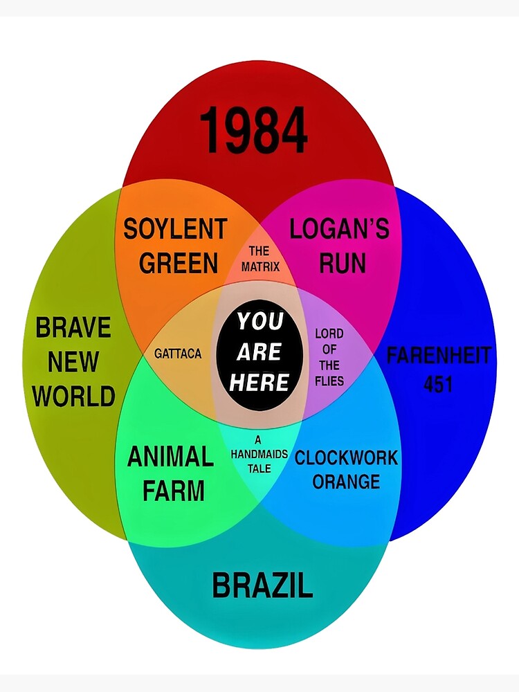 "Dystopian Venn diagram you are here" Art Board Print for Sale by ...