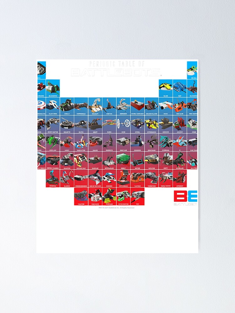 "Battlebot Robots Robotics Bots Battlebots Logo" Poster for Sale by ...