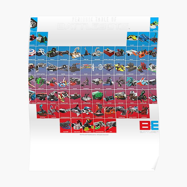 "Battlebot Robots Robotics Bots Battlebots Logo" Poster for Sale by ...
