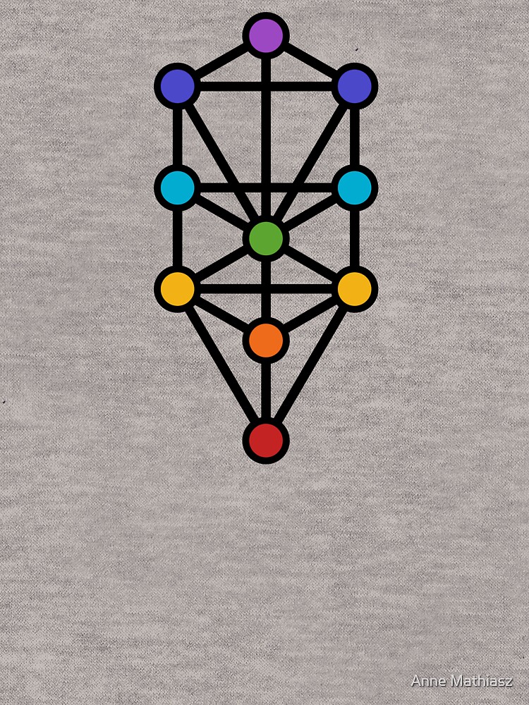 "Tree of Life, Sephiroth, Chakra, Rainbow, Colors, Kabbalah ...