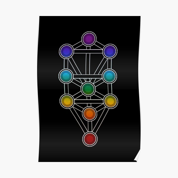 "Tree of Life, Sephiroth, Chakra, Rainbow, Colors, Kabbalah ...
