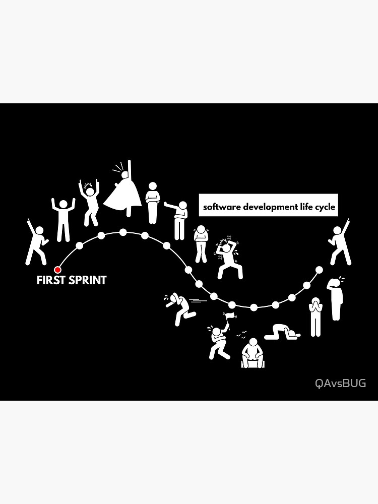 " Software Development Life Cycle. SDLC truth - Software development ...