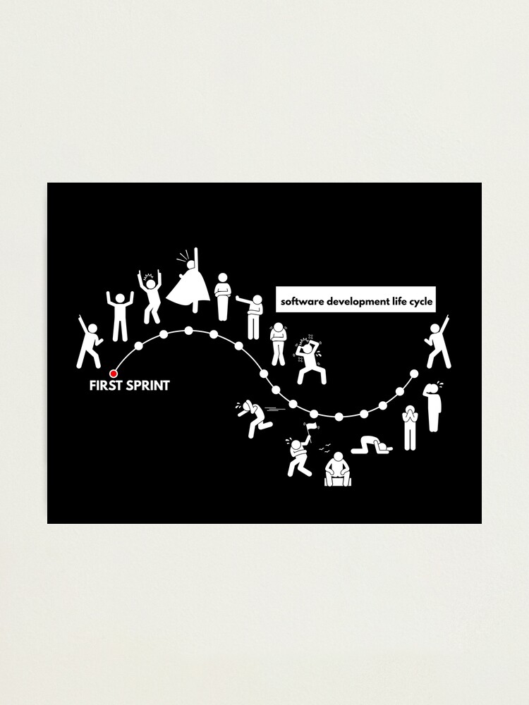 " Software Development Life Cycle. SDLC truth - Software development ...