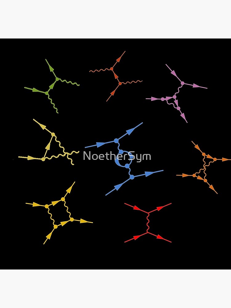 "Feynman diagrams, quantum field theory basics" Poster for Sale by ...