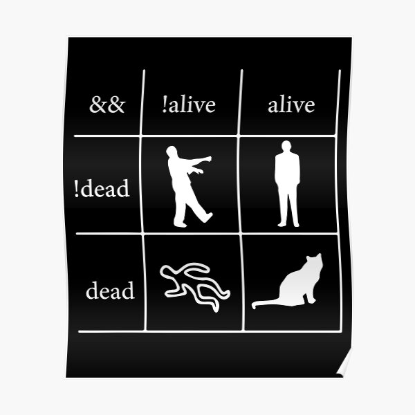 "Funny Programmer Boolean Logic I'm A Programmer Alive & Dead" Poster ...