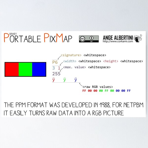 ".PPM: Portable Pixmap" Poster for Sale by Ange Albertini | Redbubble