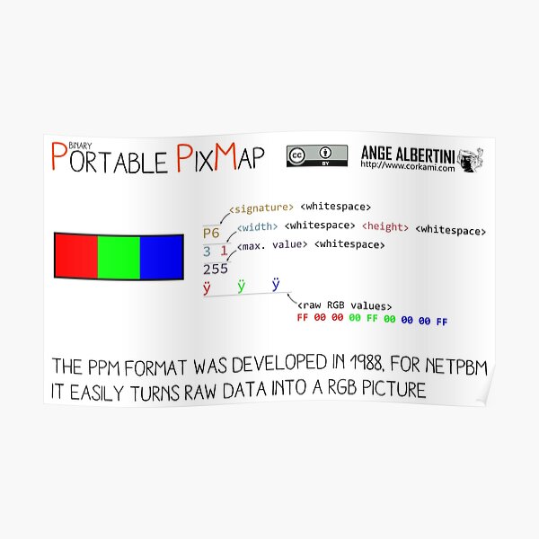 ".PPM: Portable Pixmap" Poster by Ange4771 | Redbubble