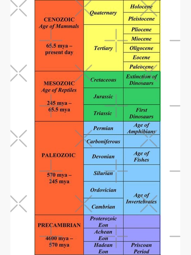" Geologic time scale " Poster for Sale by Heba44 | Redbubble