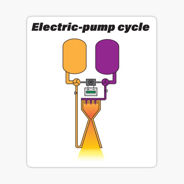 "Electric Feed Cycle Rocket" Sticker by charlieweenink | Redbubble