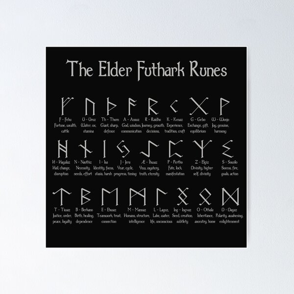 "The Elder Futhark Runes | Reference chart" Poster for Sale by ...