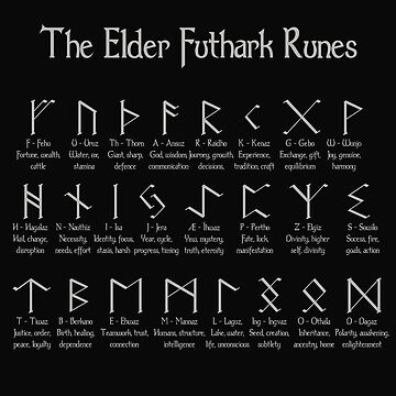 "The Elder Futhark Runes | Reference chart" Poster for Sale by ...