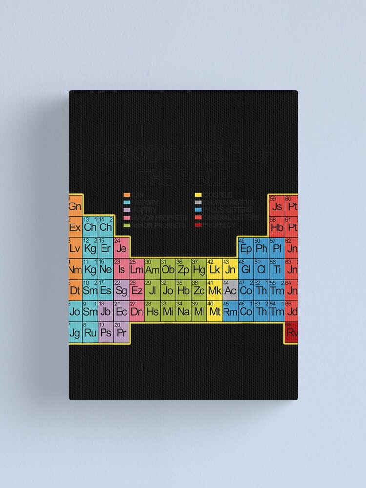"Christian Word Of God Periodic Table Of The Bible" Canvas Print for ...