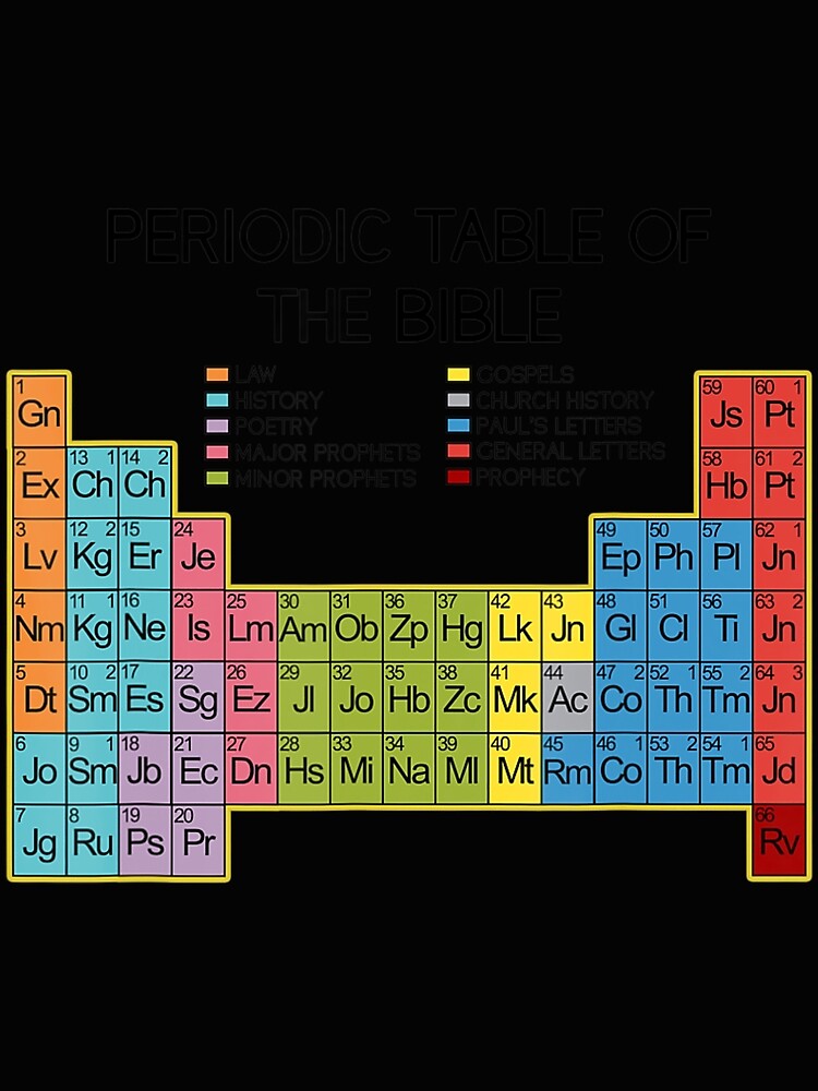 "Christian Word Of God Periodic Table Of The Bible" Canvas Print for ...