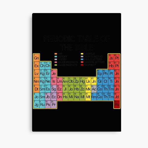 "Christian Word Of God Periodic Table Of The Bible" Canvas Print for ...