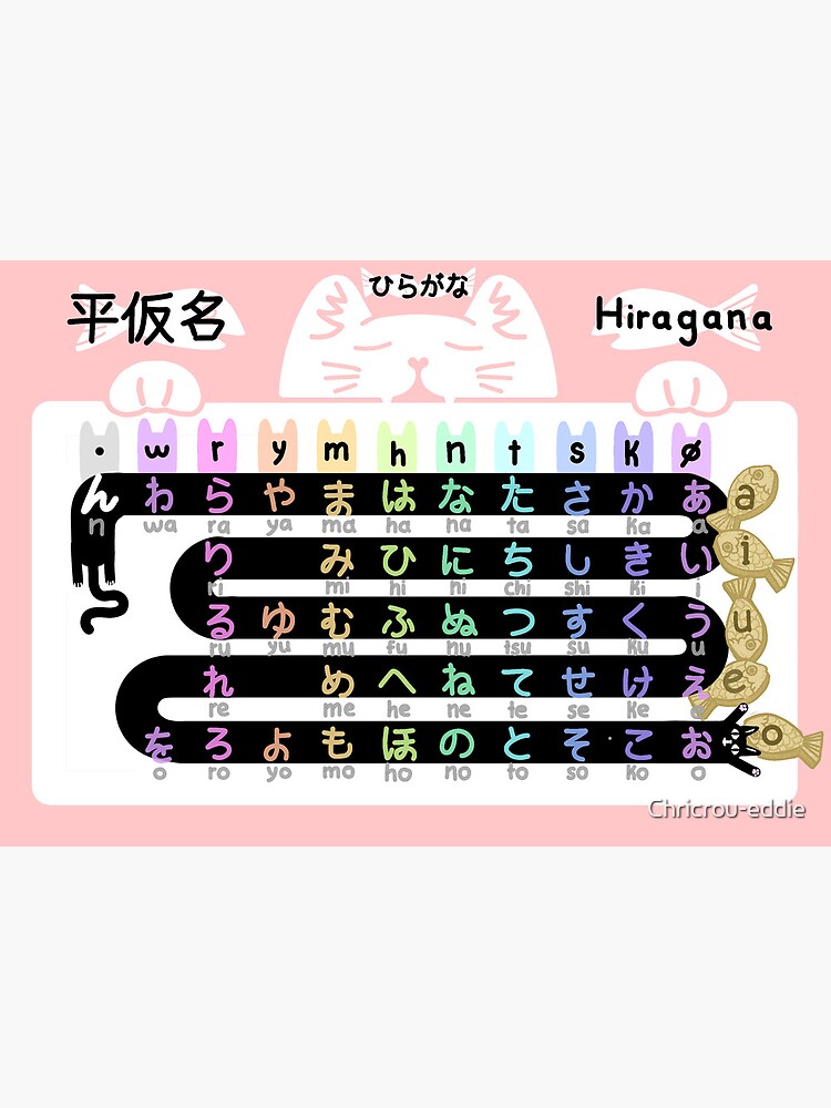 Hiragana Chart With Tenten