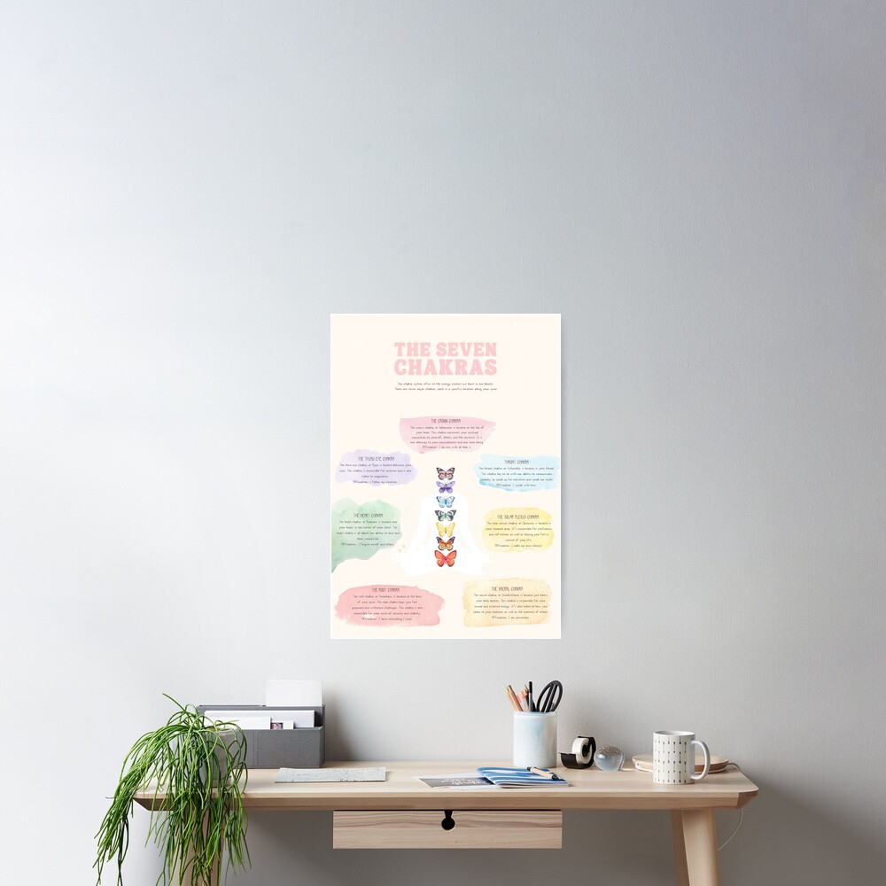 "The seven chakras descriptive color butterfly chart" Poster for Sale ...