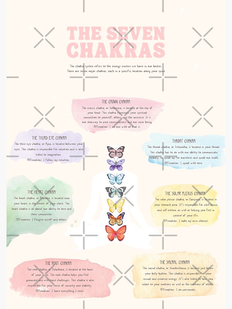 "The seven chakras descriptive color butterfly chart" Poster for Sale ...