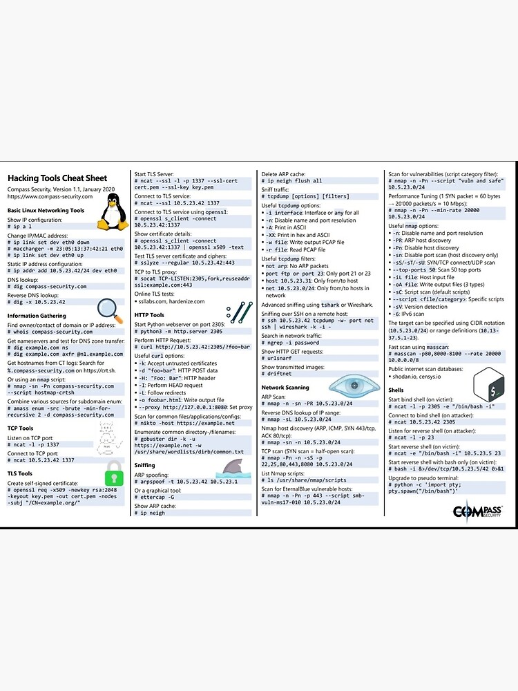 Hacking Cheat Sheet Premium Matte Vertical Poster sold by Elaine Wu ...