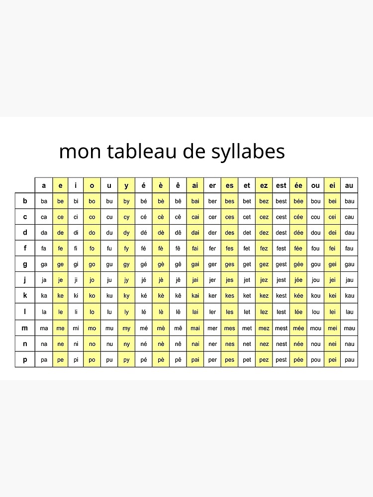 "mon tableau de syllabes pour la classe CP CE1" Photographic Print by ...