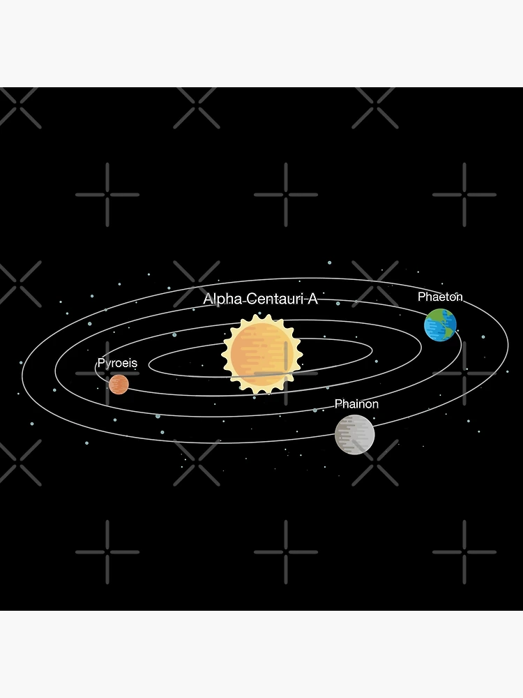 órbitas Del Sistema Ab De Alfa Centauri Solstationcom