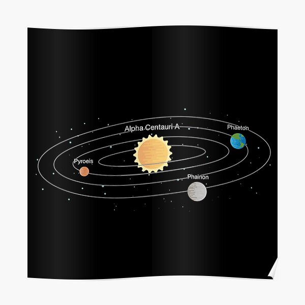 "Alpha Centauri Solar System" Poster for Sale by artado | Redbubble