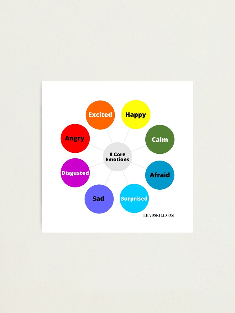 "Core Emotions Wheel (Feelings Wheel)" Photographic Print by Leadskill ...