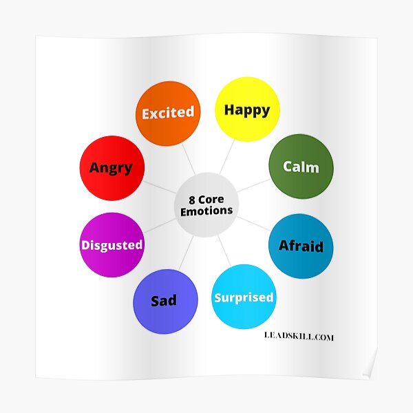 "Core Emotions Wheel (Feelings Wheel)" Poster for Sale by Leadskill ...