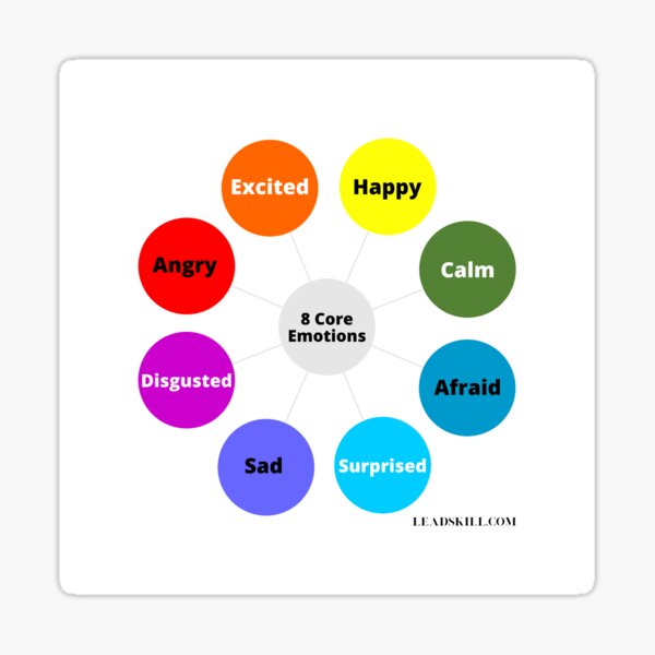"Core Emotions Wheel (Feelings Wheel)" Sticker by Leadskill | Redbubble