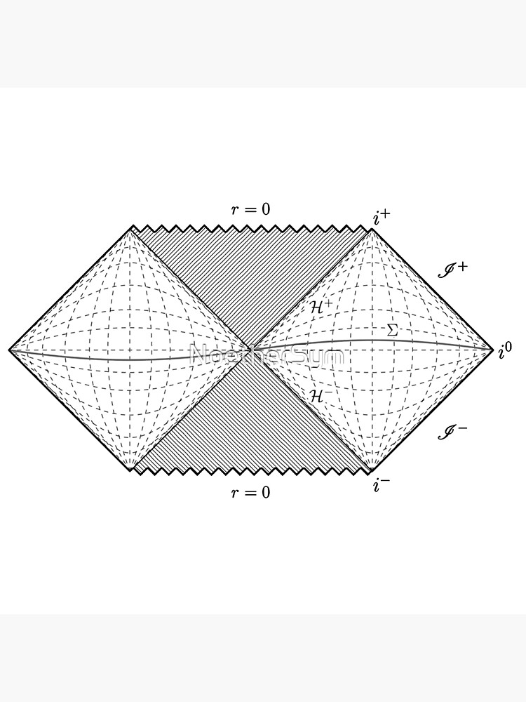 Póster «diagrama de penrose» de NoetherSym | Redbubble