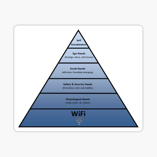 "Maslow hierarchy of needs " Sticker for Sale by Singerevita | Redbubble