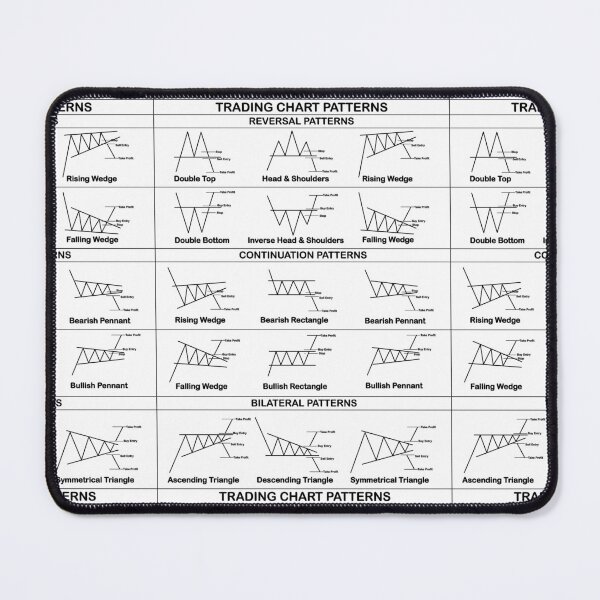 "Trading Chart Pattern Cheatsheet" Mouse Pad for Sale by VintagePrada ...