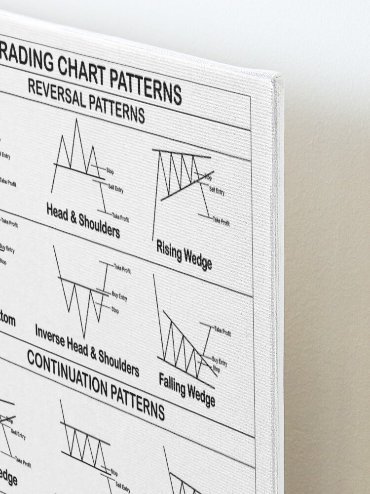 "Trading Chart Pattern Cheatsheet" Mounted Print for Sale by ...