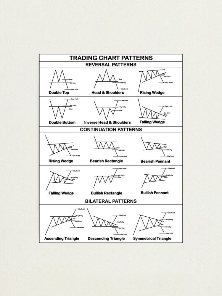 "Trading Chart Pattern Cheatsheet" Photographic Print by VintagePrada ...