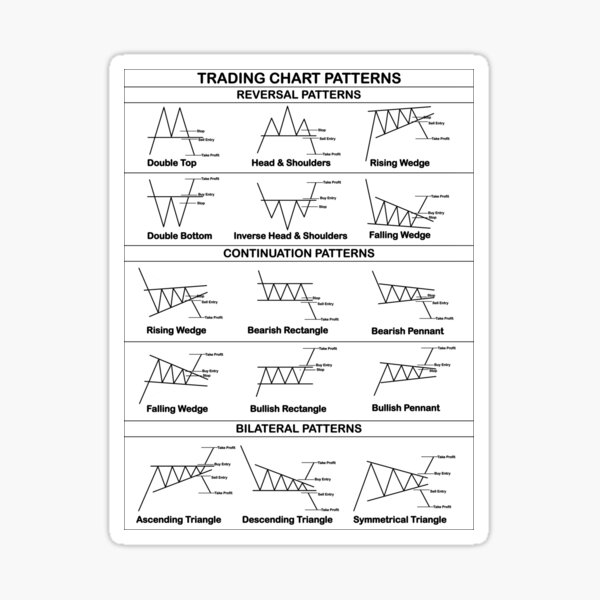 "Trading Chart Pattern Cheatsheet" Sticker for Sale by VintagePrada ...