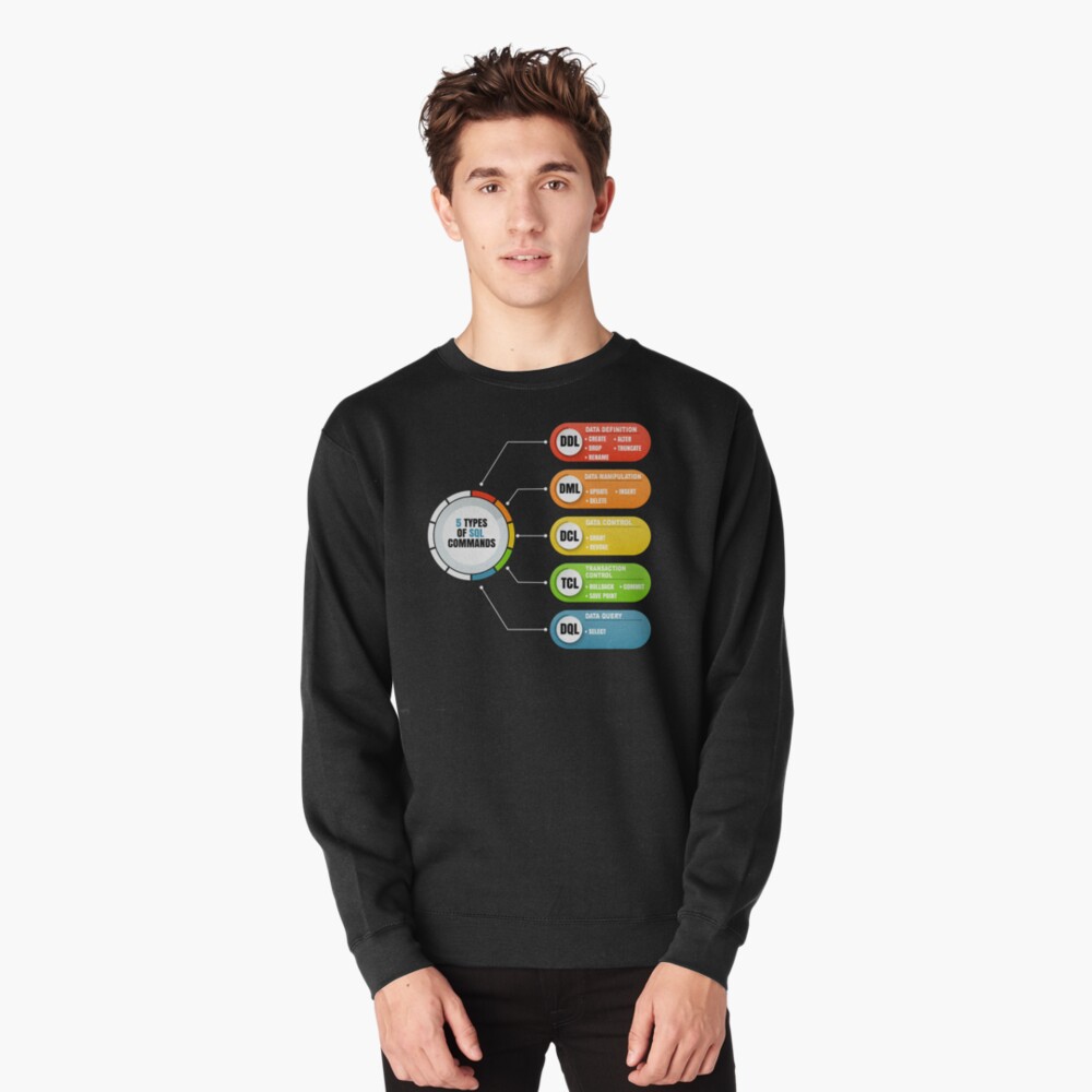 "Cyber Security - Ethical Hacker - 5 Type of SQL Commands" Poster for ...