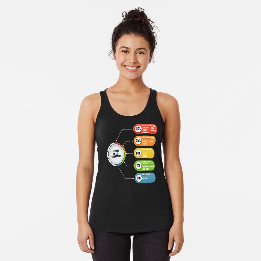 "Cyber Security - Ethical Hacker - 5 Type of SQL Commands" Poster for ...