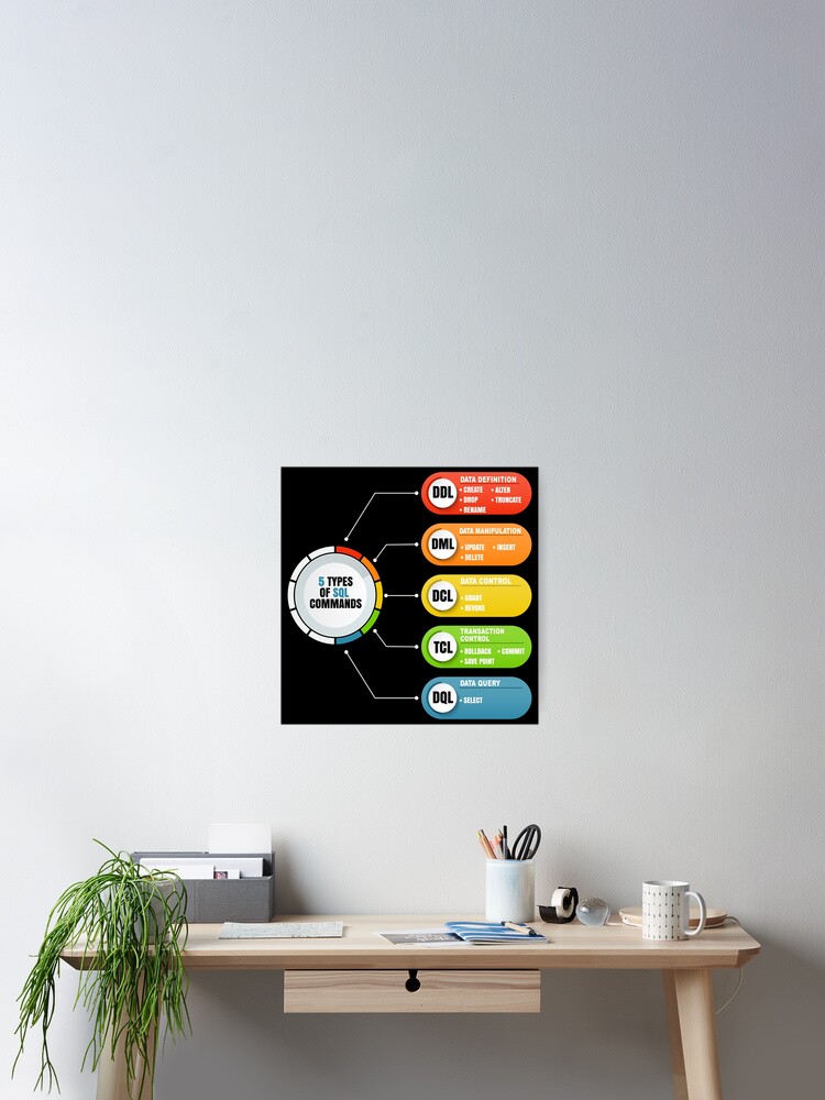 "Cyber Security - Ethical Hacker - 5 Type of SQL Commands" Poster for ...