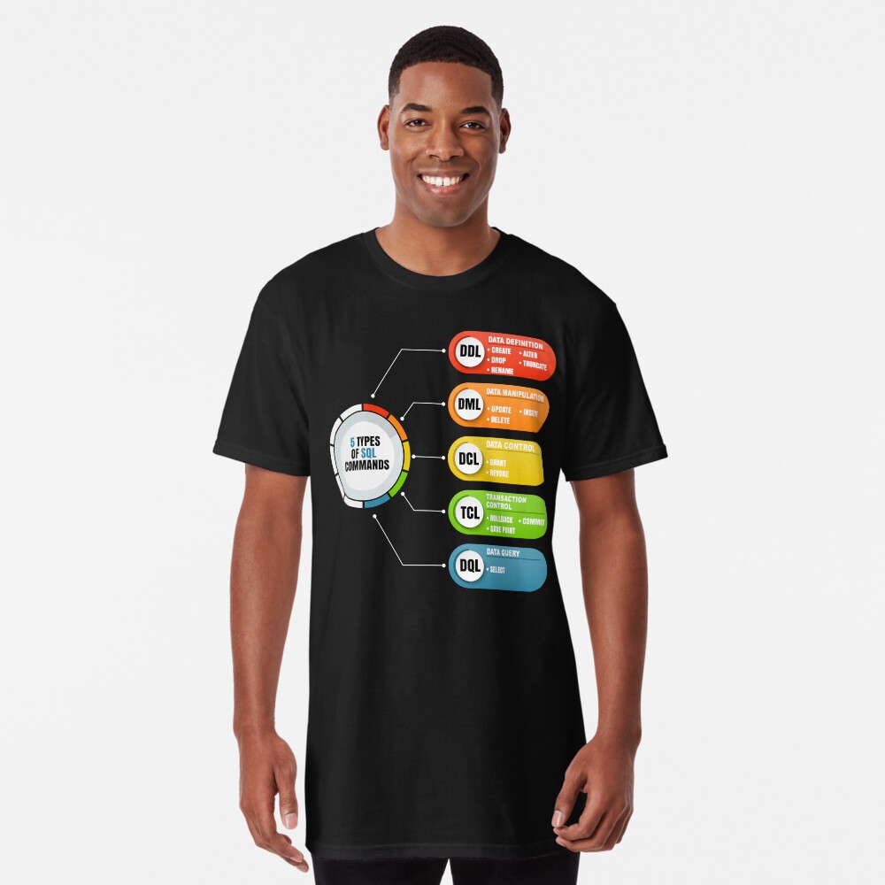 "Cyber Security - Ethical Hacker - 5 Type of SQL Commands" Poster for ...