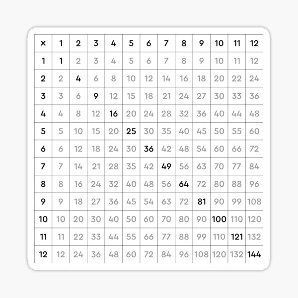 "1-12 Multiplication Grid | Black on Sand | Minimalist Math" Sticker by ...