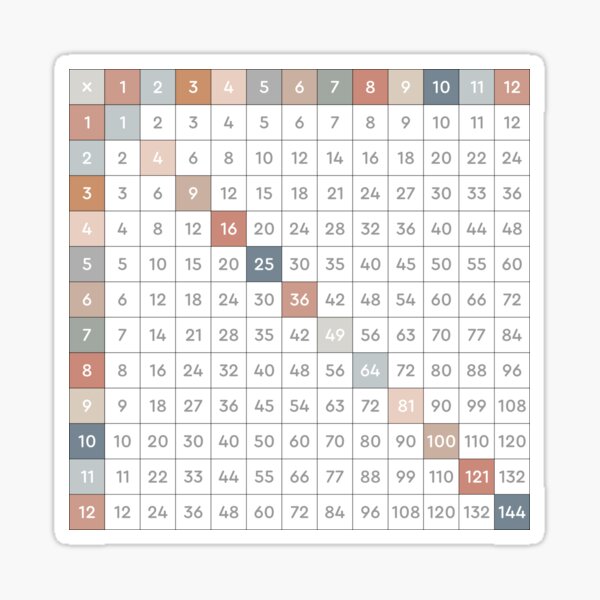 "1-12 Times Tables Grid | Earthy on White | Minimalist Math" Sticker by ...