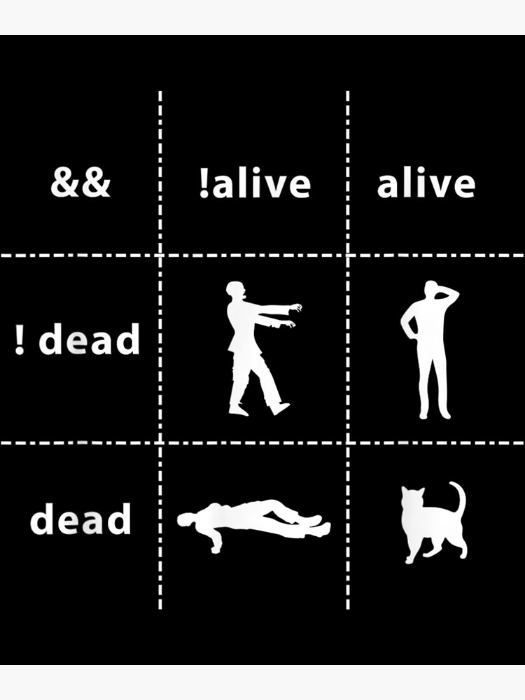 Programmer Cat Funny Boolean Logic Alive And Dead Poster By Wasixbuty 5601