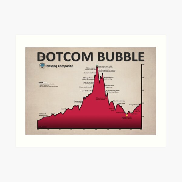 "The Dotcom Bubble ART PRINT - Wall Street art, stock mark art, Wall ...