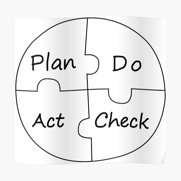 Pdca Cycle Poster By Qrious Redbubble