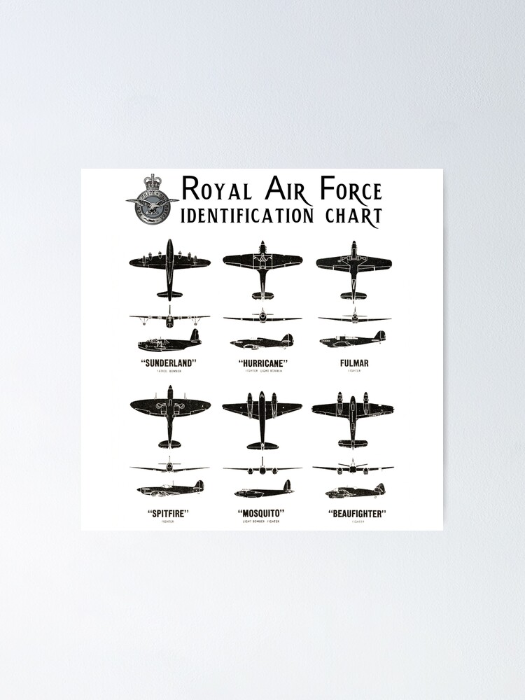 "Royal Air Force WWII Plane Identification Chart" Poster for Sale by ...