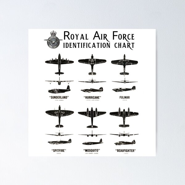 "Royal Air Force WWII Plane Identification Chart" Poster for Sale by ...