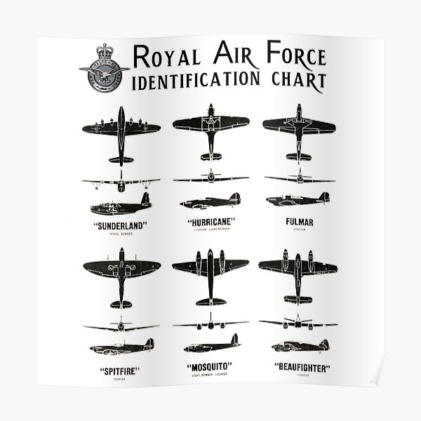 "Royal Air Force WWII Plane Identification Chart" Poster for Sale by ...
