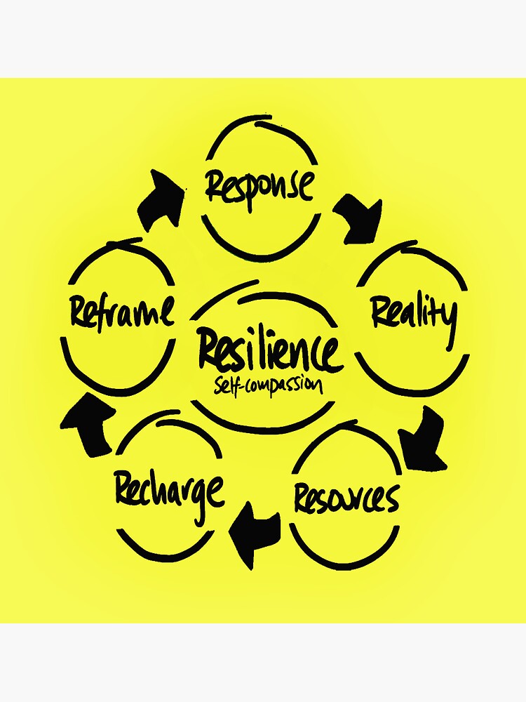 "Recoverability: Resilience" Sticker for Sale by jennstore | Redbubble