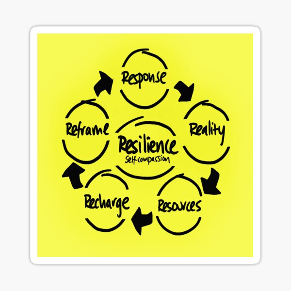 "Recoverability: Resilience" Sticker for Sale by jennstore | Redbubble